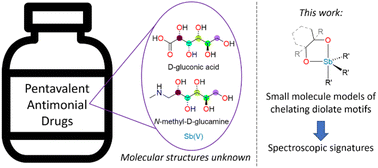 Models of the putative antimony(v)–diolate motifs in antileishmanial ...