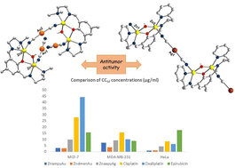 Homo- and heterometallic complexes of Zn(ii), {Zn(ii)Au(i)}, and {Zn(ii)Ag(i)} with pentadentate ...