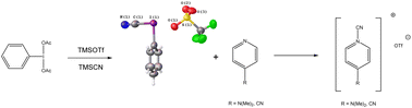 Structural verification and new reactivity for Stang's reagent, [PhI(CN ...