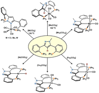Base metal complexes featuring a new pyrazole-derived PCP pincer ligand ...