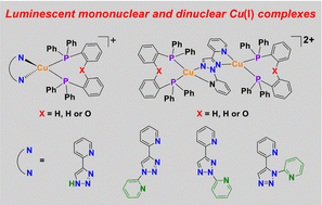 Synthesis, structure and photoluminescence of Cu(i) complexes ...