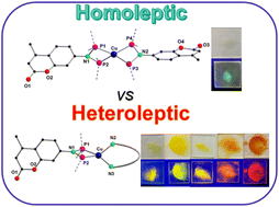 Heteroleptic copper(i) complexes with coumarin-substituted ...
