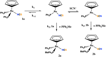Phosphine substitution and linkage isomerization in ...