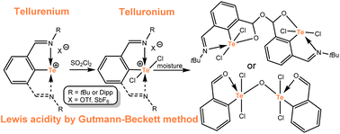 N-Coordinated tellurenium(ii) and telluronium(iv) cations: synthesis ...