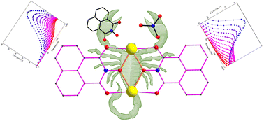 Peripheral site modification in a family of dinuclear [Dy2(hynad)2–6 ...