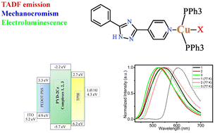 Mononuclear copper(i) complexes bearing a 3-phenyl-5-(pyridin-4-yl)-1,2 ...