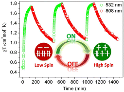 Reversible light-induced spin state switching in a dinuclear Fe(ii ...