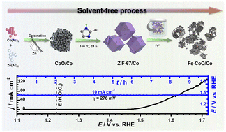 Constructing an efficient electrocatalyst for water oxidation: an Fe ...