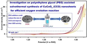 Investigation of polyethylene glycol (PEG) assisted solvothermal ...