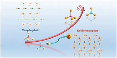 Ba3(BS3)(PS4): the first alkaline-earth metal thioborate–thiophosphate ...