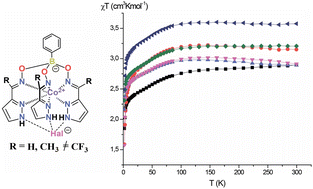 Effects of solvatomorphism, the nature of a chelating ligand synthon ...