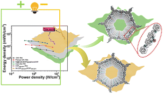 The high-efficiency coupling of a Ni2+ coordinated/uncoordinated ...