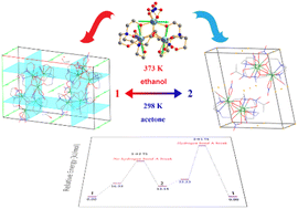 Reversible single-crystal to single-crystal transformation between ...