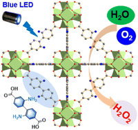Highly efficient photosynthesis of hydrogen peroxide by a stable Zr(iv ...