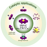 Anderson-type polyoxometalates for catalytic applications - Dalton ...