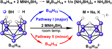 An improved method for the synthesis and formation mechanism of ...