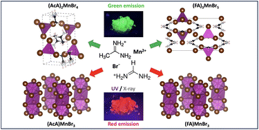 Optical and scintillation properties of hybrid manganese(ii) bromides ...