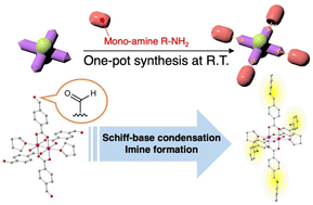 Post-synthetic molecular modifications based on Schiff base ...