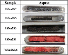 Structure and morphology of red pigments based on sepiolite - Dalton ...
