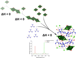 Synthesis, characterization, and density functional theory ...