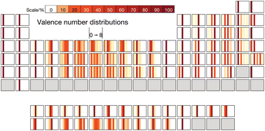 Periodic Table Showing Oxidation Numbers Oxidation State: Definition