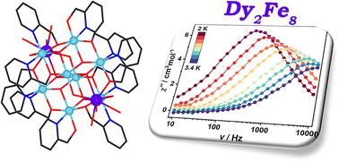 Single-molecule magnet behavior in heterometallic decanuclear [Ln2Fe8 ...