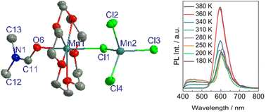 Supramolecular crystals of Mn(15-crown-5)(MnCl4)(DMF) with dielectric ...