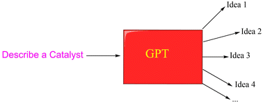 Enhancing catalysis studies with chat generative pre-trained ...