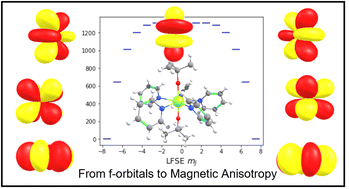 Understanding Single-Molecule Magnet properties of lanthanide complexes ...
