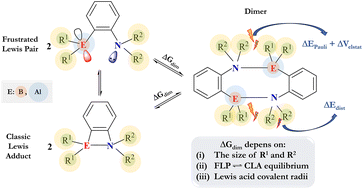 Exploring the electronic and steric effects on the dimerization of ...