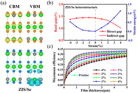 Ultra-high photoelectric conversion efficiency and obvious carrier ...