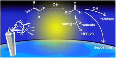 Assessing the atmospheric fate of trifluoroacetaldehyde (CF3CHO) and ...