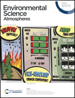 Front cover - Environmental Science: Atmospheres (RSC Publishing)
