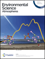 Inside front cover - Environmental Science: Atmospheres (RSC Publishing)