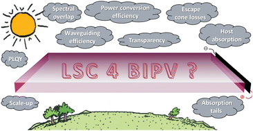 Luminescent solar concentrators for building integrated photovoltaics ...
