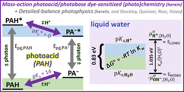 Detailed-balance limits for sunlight-to-protonic energy conversion from ...