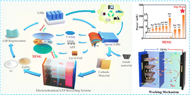 Self-powered recycling of spent lithium iron phosphate batteries via triboelectric nanogenerator ...