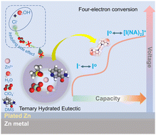 Designing ternary hydrated eutectic electrolyte capable of four-electron conversion for advanced ...