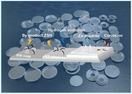 The pitfalls of using stainless steel (SS) coin cells in aqueous zinc ...