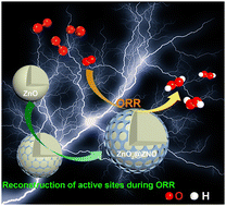 The operation active sites of O2 reduction to H2O2 over ZnO - Energy ...