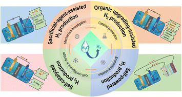 Water electrolysis for hydrogen production: from hybrid systems to self ...