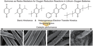 Redox mediators for oxygen reduction reactions in lithium–oxygen ...