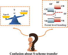 The confusion about S-scheme electron transfer: critical understanding ...