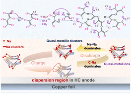 Unlocking the local structure of hard carbon to grasp sodium-ion ...