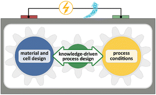 Lithium-ion battery cell formation: status and future directions ...