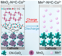A cyano cobalt “electron transfer bridge” boosting the two-electron ...