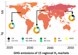 Future environmental impacts of global hydrogen production - Energy ...