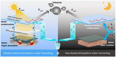 All-in-one hybrid atmospheric water harvesting for all-day water ...