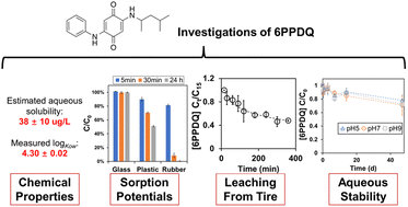 Chemical characteristics, leaching, and stability of the ubiquitous ...