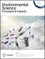 Front cover - Environmental Science: Processes & Impacts (RSC Publishing)
